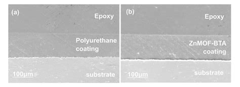 Protective Coatings Containing Znmof Bta Metal Organic Framework For Active Protection Of Aa2024 T3