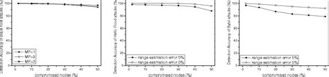 Figure 3 From Anomaly Detection And Localization In Uwb Wireless Sensor