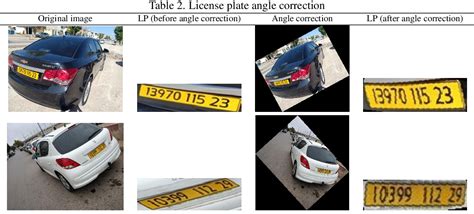 Table 2 From Two Stage Hogsvm For License Plate Detection And Recognition Semantic Scholar