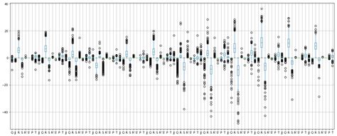 Python How To Plot A Boxplot Grouped By The Column Names In Pandas