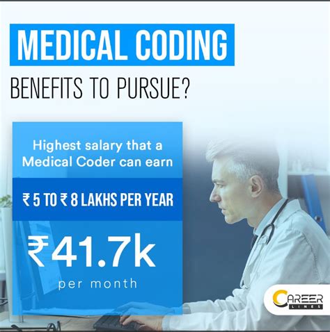 Career Lines On Linkedin Medical Coding Careerlines Dindigul Job Income Traning Institute