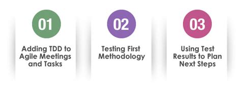 test driven development in agile methodologies a professional guide