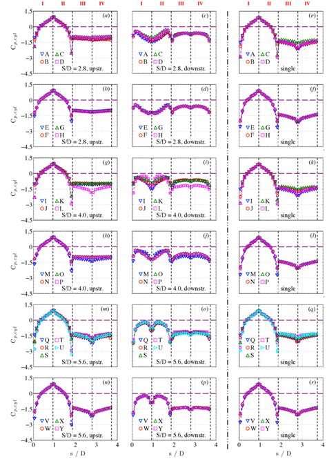 Quantitative Representation Of The Mean Circumferential Surface