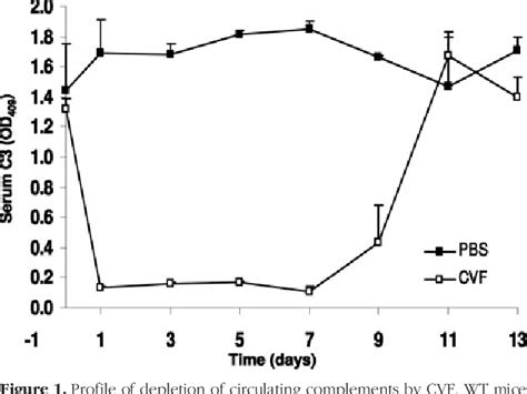 Figure 1 From Alternative Complement Pathway In The Pathogenesis Of Disease Mediated By Anti