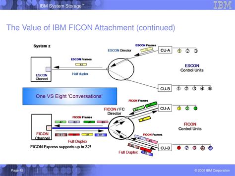 Ppt The Ibm Virtualization Engine™ Ts7700 Powerpoint Presentation Free Download Id 3582762