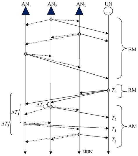 5 The Principle Of The Beacon Protocol Download Scientific Diagram