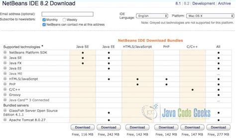 Netbeans Ide Tutorial Java Code Geeks