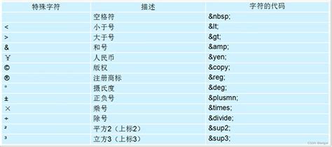 html基础与web标准详解：构建网页的基本要素 csdn博客