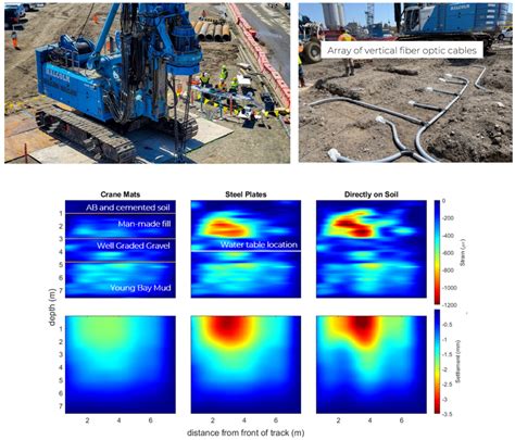 Creating Subsurface Strain Cross Sections Using Distributed Strain