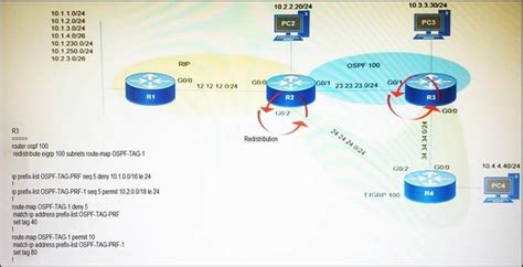 Which Subnet Is Redistributed From Eigrp To Ospf Routing Protocols Exam4training
