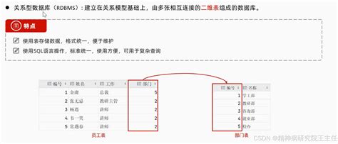 Mysqlmysqld Initialize Csdn博客