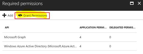 C Graph Api Insufficient Privileges To Complete The Operation Stack Overflow