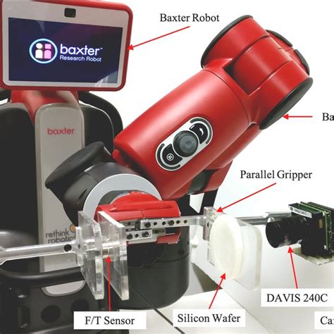 Experiment Setup With Neuromorphic Event Based Tactile Sensor