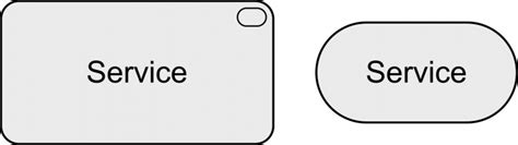 Fig Generic External Behavior Element Service Notation Archimetric