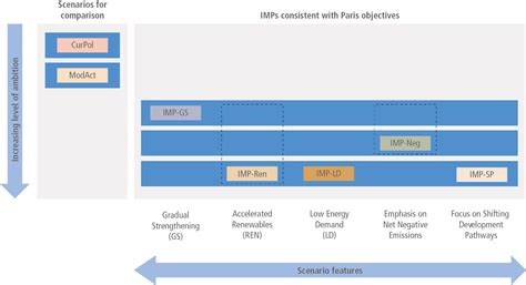 Chapter 1 Introduction And Framing