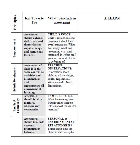 Free 12 Sample Assessment Plan Templates In Pdf