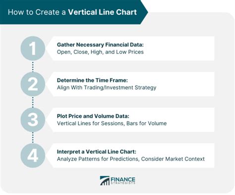 Vertical Line Charting Definition Components And How To Create