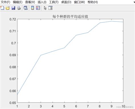 改进花朵授粉算法的无线传感器网络部署优化（matlab代码实现）