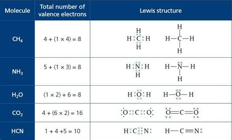 How To Draw The Lewis Diagram For Hcn Step By Step Guide