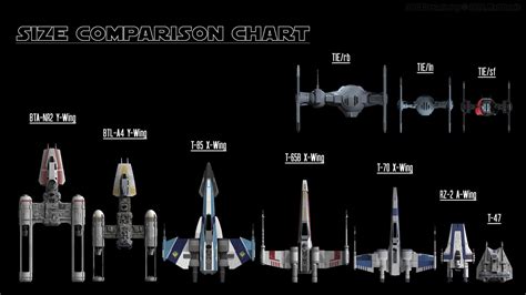 A Wing Vs X Wing At Katie Eliott Blog