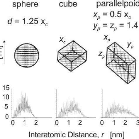 Atomic Pair Distribution Function GðrÞ The Number Of Atomic Pairs