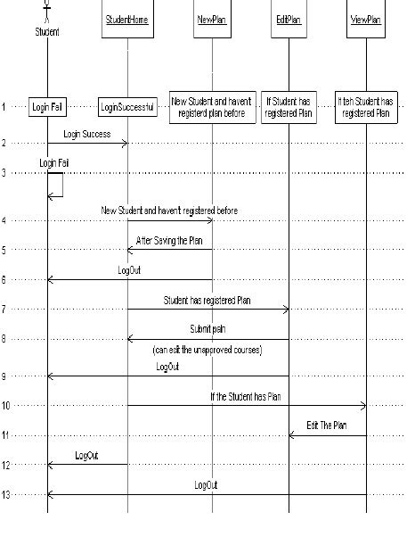 Sequence Diagram Of The Babe Interface Download Scientific Diagram