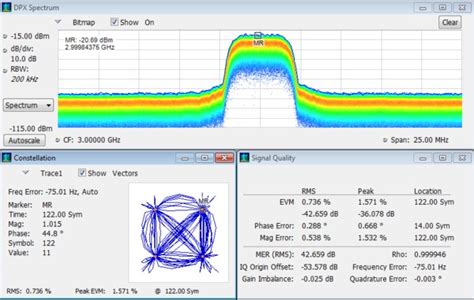 Spectrum Analyzers Tektronix