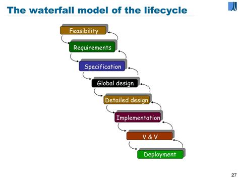 Ppt Eiffel In Depth Bertrand Meyer Emmanuel Stapf Eiffel Software Pei Yu Powerpoint