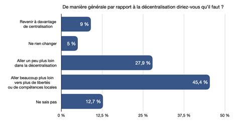 Ipl Cap Sur La Décentralisation