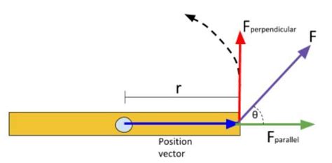 How To Determine What Torque You Need For Your Servo Motors