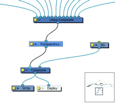 Harmony 20 Premium Documentation About Composite Nodes