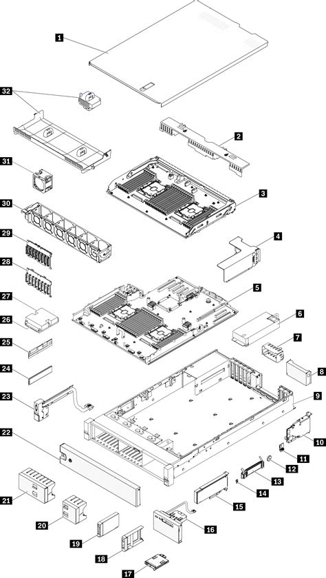 Parts List Thinksystem Sr Lenovo Docs