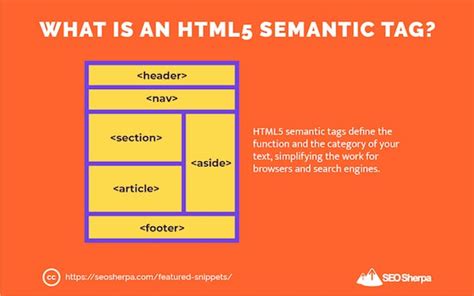 Featured Snippets Tips To Rank In Position Zero