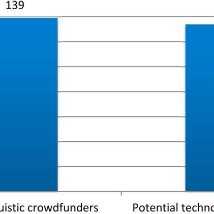 Cluster Analysis Clusters Download Scientific Diagram