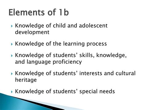Ppt Danielsons Framework For Teaching An Overview Powerpoint