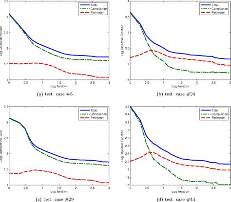 Figure 7 From Multimaterial Topology Optimization By Volume Constrained Allencahn System And