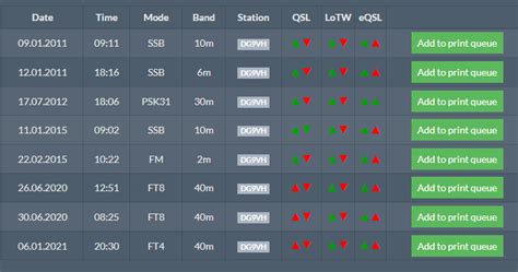 Wrong Icon For Incoming Eqsl On Print List Open QSO List Issue