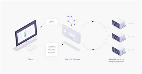 Rest Vs Graphql Frontend Perspective Part 13 10clouds