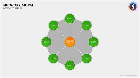 How Netcode Works And What Makes Good Netcode PC Gamer