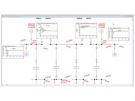 Etap Plotview™ Live Plots And Graphical Result Visualization Advanced Plotting And Live Charts