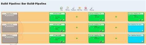 One Jar To Rule Them All Deploying Jee Artifacts With Jenkins