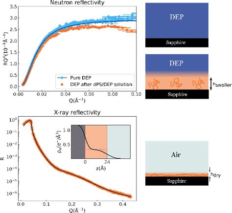 Figure 1 From Simultaneous Depletion And Adsorption In Polymer Solutions Near A Solid Wall