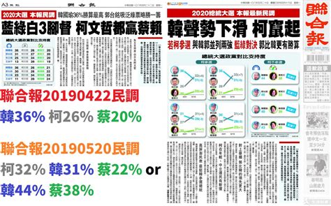曾韋禎 On Twitter 還要被聯合報的民調騙嗎？ 今天聯合報頭版頭發布民調，稱侯友宜、郭台銘無論如何都贏賴清德。 回顧4年前的4、5