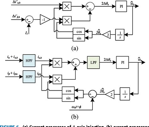 Figure 6 From A High Frequency Injection Technique With Modified Current Reconstruction For Low
