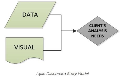 How To Build A Dashboard Using Agile Methodology Part AgileDSS