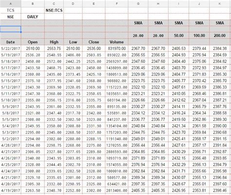Sma Calculation In Excel Sapeservices