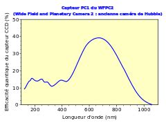 File Quantum Efficiency Graph For WFPC En Svg Wikimedia Commons