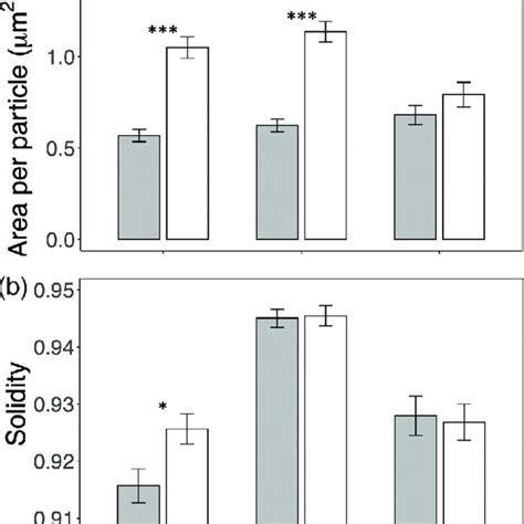 Solidity For Single Barite Microcrystals By Depth Box Plots Display