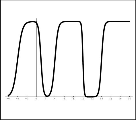 Figure 34 From Theory And Design Of A Hybrid Pattern Recognition System Semantic Scholar