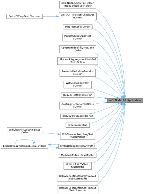 ns 3 ns3 node class reference